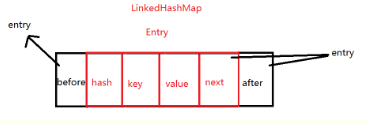 HashMap、Hashtable、TreeMap、LinkedHashMap、IdentityHashMap、ConcurrentHashMap和WeakHashMap的区别 ...