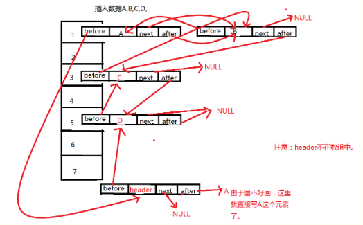HashMap、Hashtable、TreeMap、LinkedHashMap、IdentityHashMap、ConcurrentHashMap和WeakHashMap的区别 ...
