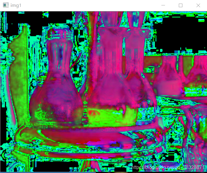 Opencv Python 下 Rgb和hsi颜色模型的互相转换opencv 为什么不支持hsi Csdn博客