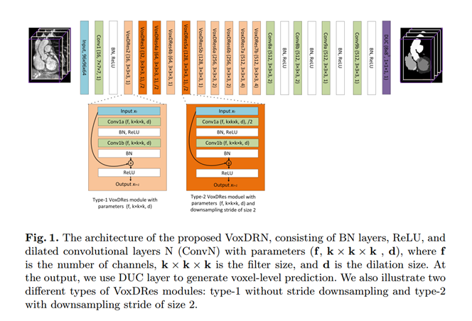 MMWHS-文献阅读（图像分割）-CSDN博客