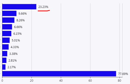 echarts总结_echarts connectnulls-CSDN博客