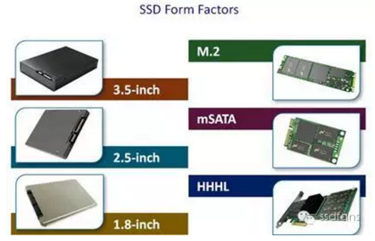 SSD介绍_ssd fw怎么看-CSDN博客