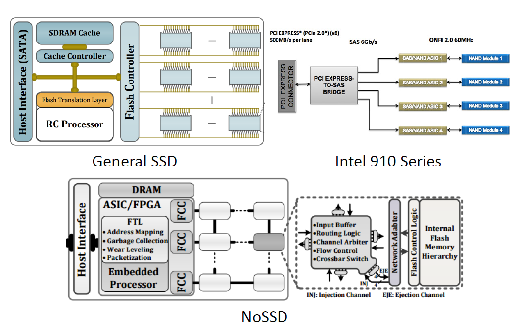 SSD内部详解-CSDN博客