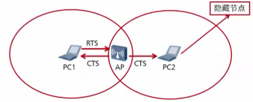 详述——802.11帧格式_802.11帧最大长度-CSDN博客