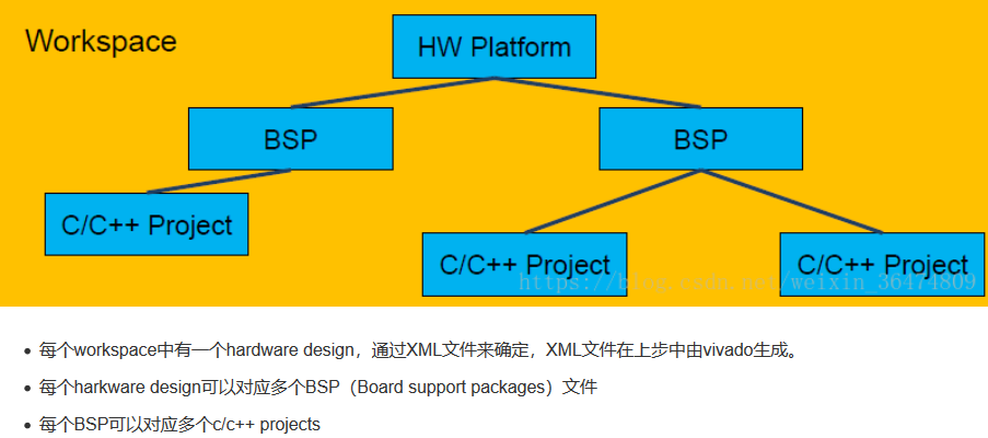 FPGA实践教程（五）PS用MIG调用DDR_ps端的ddr4可以用mig控制器吗-CSDN博客