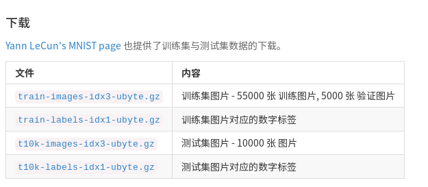 caffe获取mnist数据集出错：gzip: train-images-idx3-ubyte.gz: not in gzip format-CSDN博客