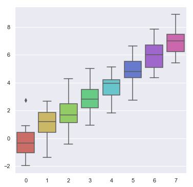 seaborn调色板的使用_sns.palette-CSDN博客