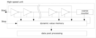 使用GP21芯片的超声波流量计开发_tdc gp21 数据计算-CSDN博客