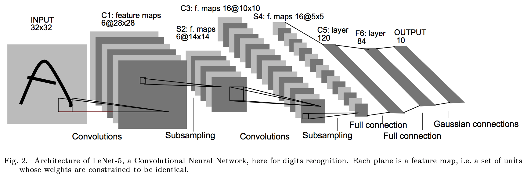 CNN模型发展史：从LeNet，AlexNet，GoogleNet，VGG到ResNet，SENet，Xception，MobileNet，ShuffleNet_cnn发展历程-CSDN博客