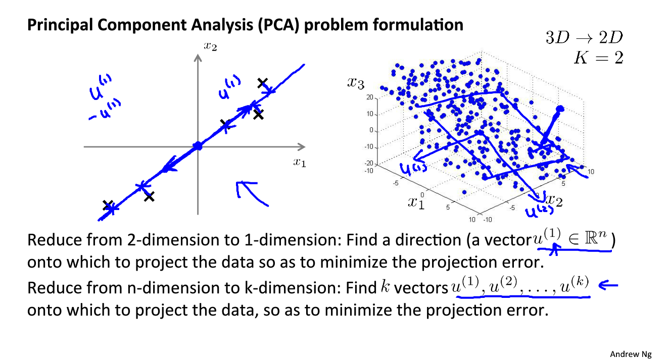 机器学习笔记——降维（dimensionality reduction）_vae数据降维-CSDN博客