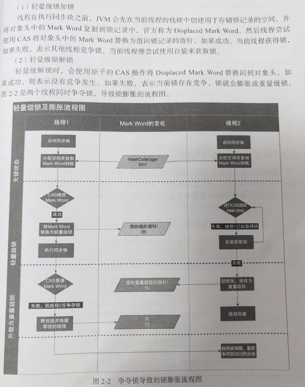 Java并发机制的底层实现原理java并发底层是怎么实现的 Csdn博客