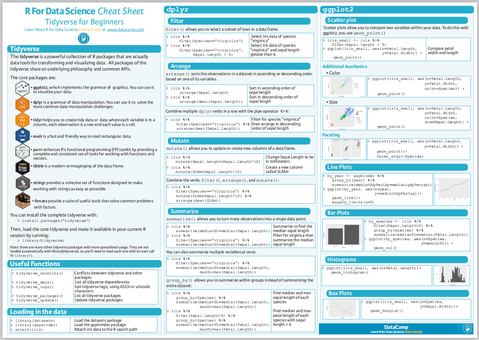 R语言 无敌小抄 Cheatsheetr语言cheatsheet Csdn博客 