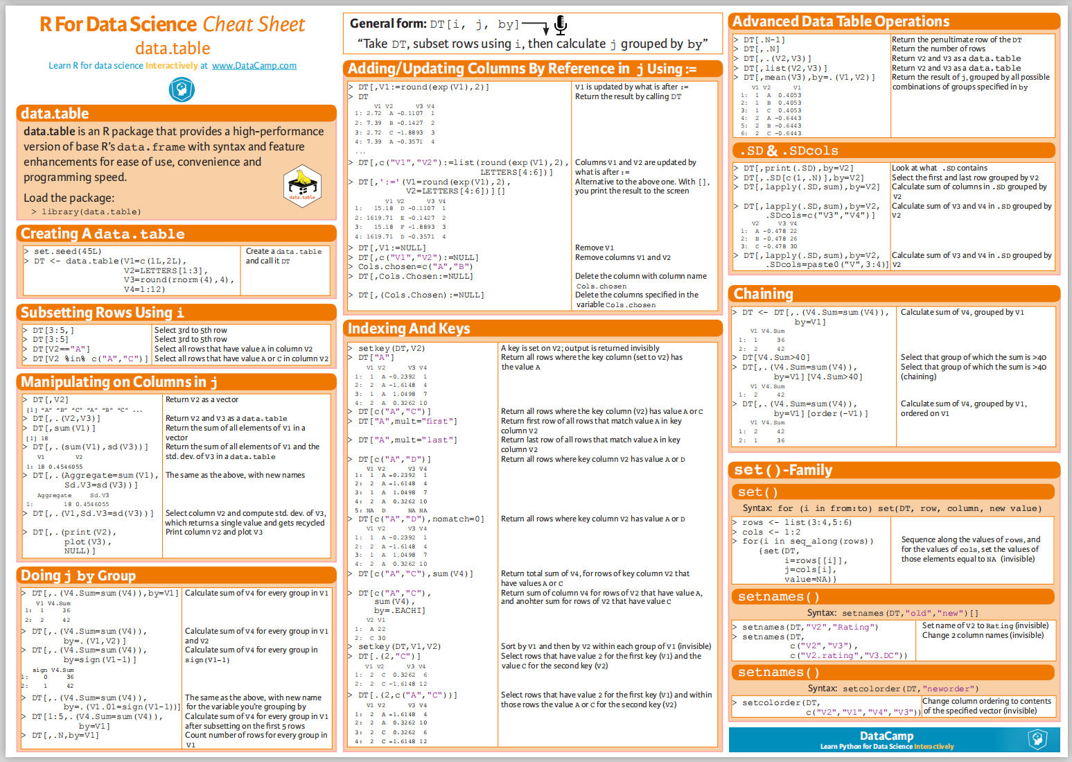 R语言 无敌小抄 cheatsheet_r语言cheatsheet-CSDN博客