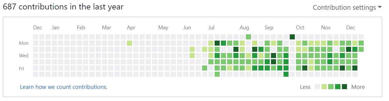 Github contributions 提交量颜色说明_github贡献格子的颜色-CSDN博客