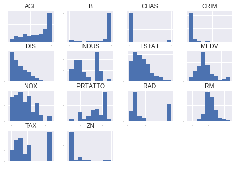 【机器学习】hist参数解读-CSDN博客