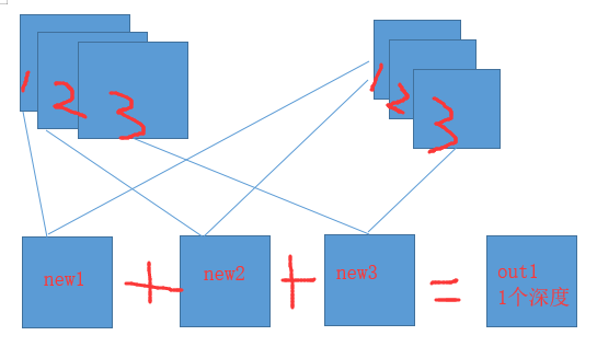 【TensorFlow】tf.nn.conv2d卷积实现+filter计算原理_conv2d filter-CSDN博客