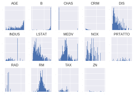 【机器学习】hist参数解读_DrCrypto的博客-CSDN博客