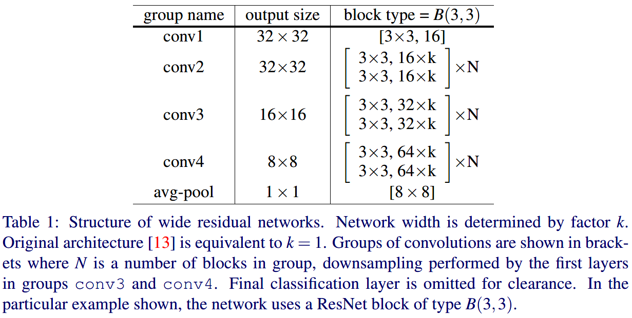 深度学习论文精读（6）：WRN_wrn论文原文-CSDN博客