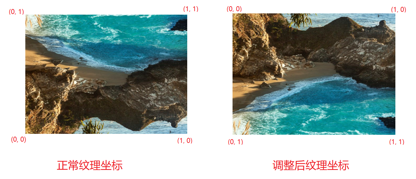 OpenGL纹理坐标 与 Cocos2d-x 纹理坐标_opengl 纹理原点-CSDN博客