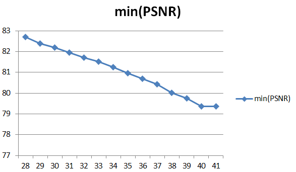 hevc_nvenc 详细分析3——结构确认_nvenc 参数-CSDN博客