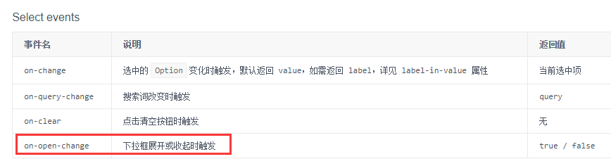 Vue2.x-05 iview的Select控件点击从后台加载数据_iview select on-open-change-CSDN博客