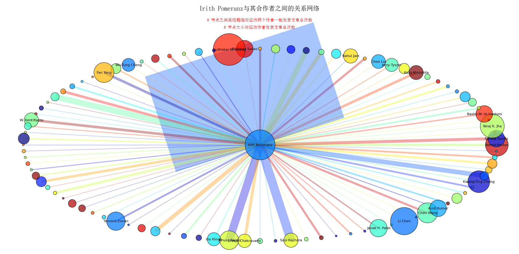 【转】【原作者：TianJun】数据挖掘实战之DBLP中合作者挖掘（Python+Hadoop)_dblp数据集python数据挖掘-CSDN博客