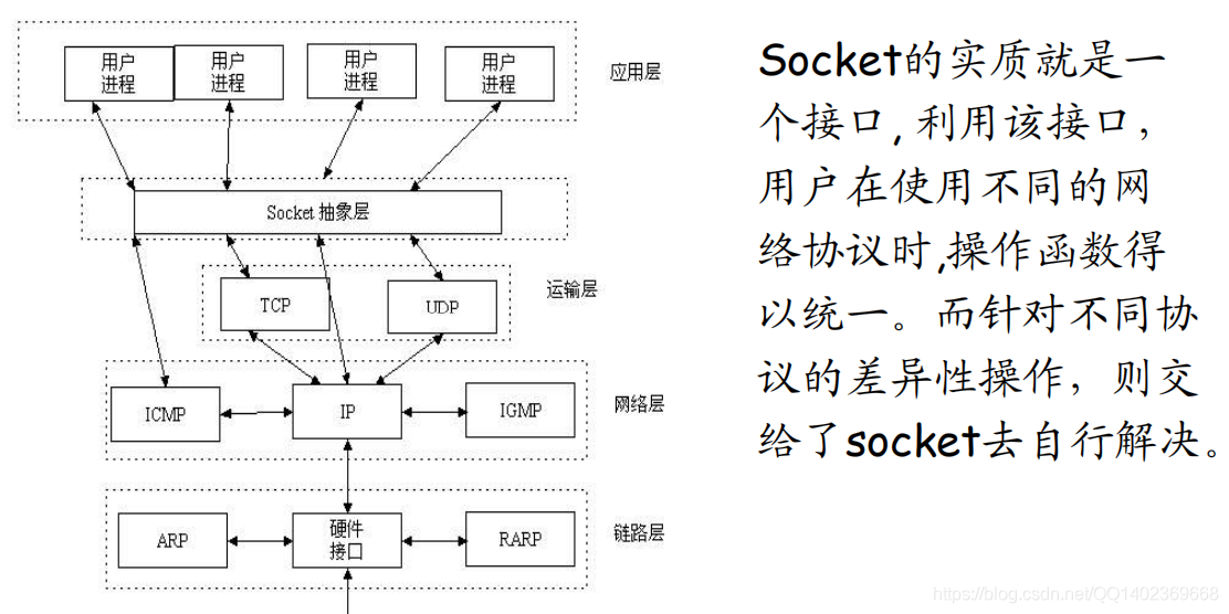 Linux网络编程之网络基础2 Csdn博客