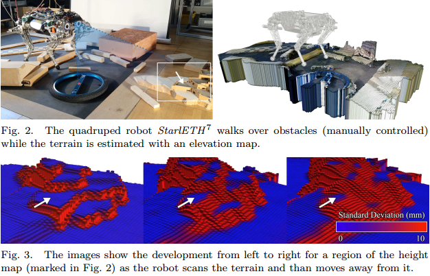 【论文翻译】Robot-Centric Elevation Mapping with Uncertainty Estimates---具有不 ...
