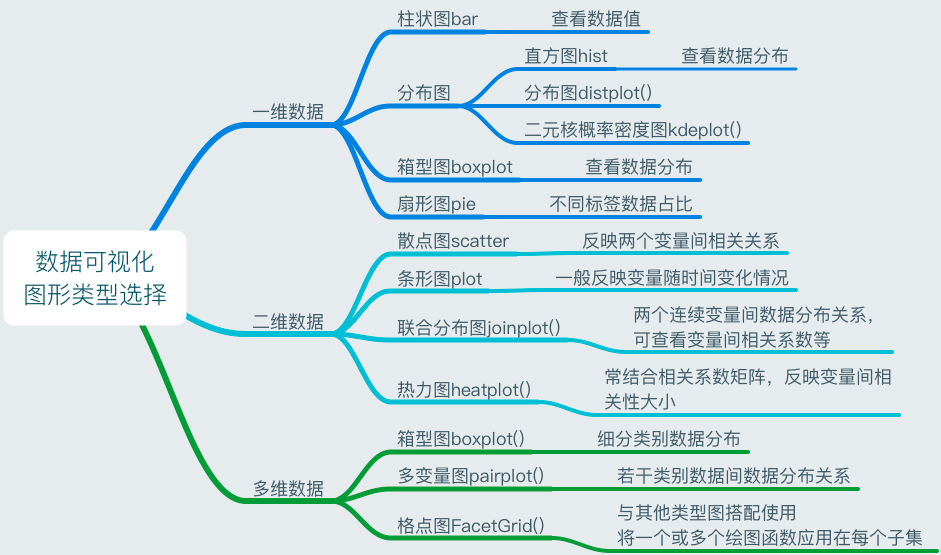 Seaborn从入门到精通04 主题颜色设置与总结seaborn颜色怎么设置好看 Csdn博客 8522
