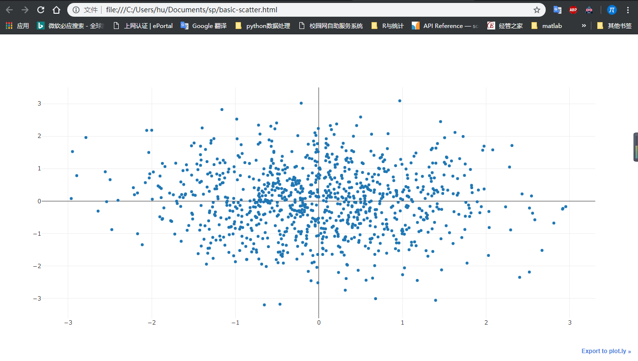 plotly绘制散点图_plotly散点图-CSDN博客