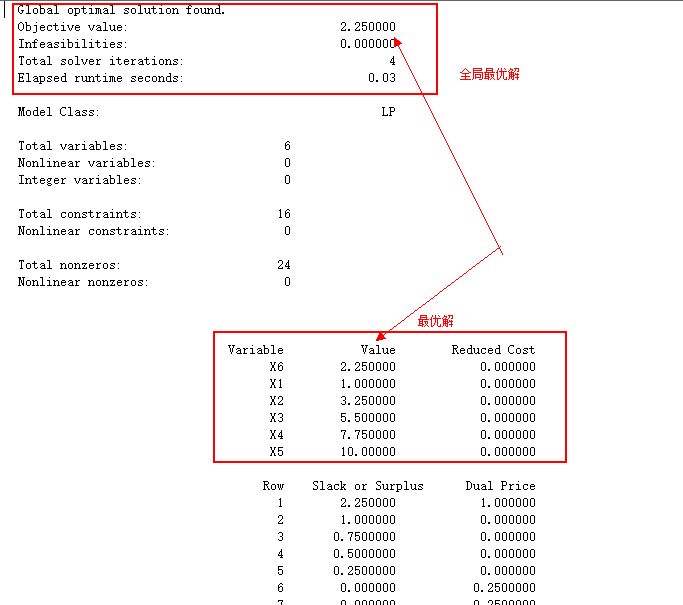 线性规划专题——Lingo的使用_lingo目标函数怎么写-CSDN博客