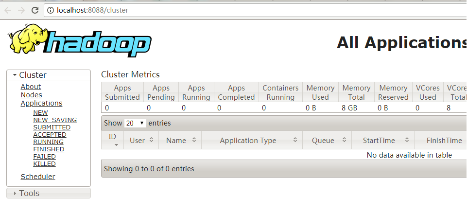 windos安装Hadoop2.7.1单机版_windows hadoop 2.7.1 单机版-CSDN博客