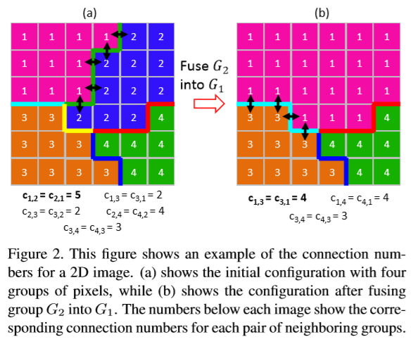 Fast and Effective L0 Gradient Minimization by Region Fusion-CSDN博客