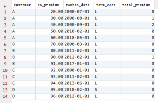 在hive、Spark SQL中引入窗口函数_between unbounded preceding and 1 preceding-CSDN博客