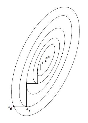 Numerical Optimization Ch9. Derivative-Free Optimization_无导数优化算法_Learner Hu的博客-CSDN博客