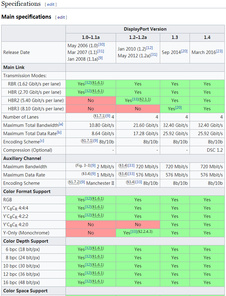 DisplayPort_displayport dual-mode-CSDN博客