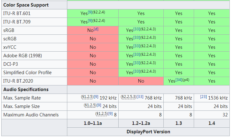 DisplayPort_displayport dual-mode-CSDN博客