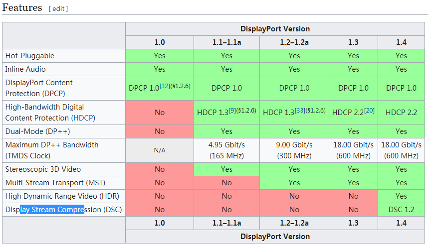 DisplayPort_displayport dual-mode-CSDN博客