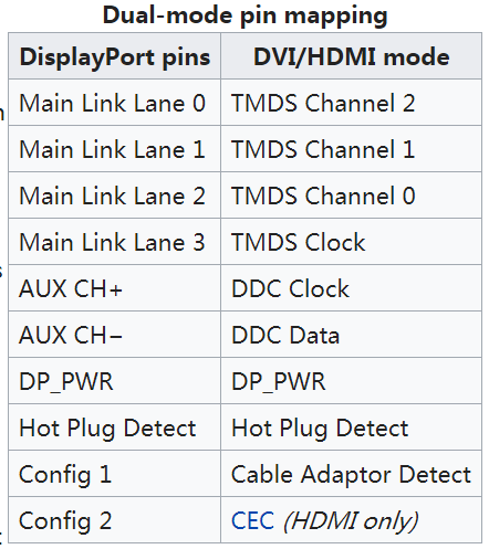 DisplayPort_displayport dual-mode-CSDN博客