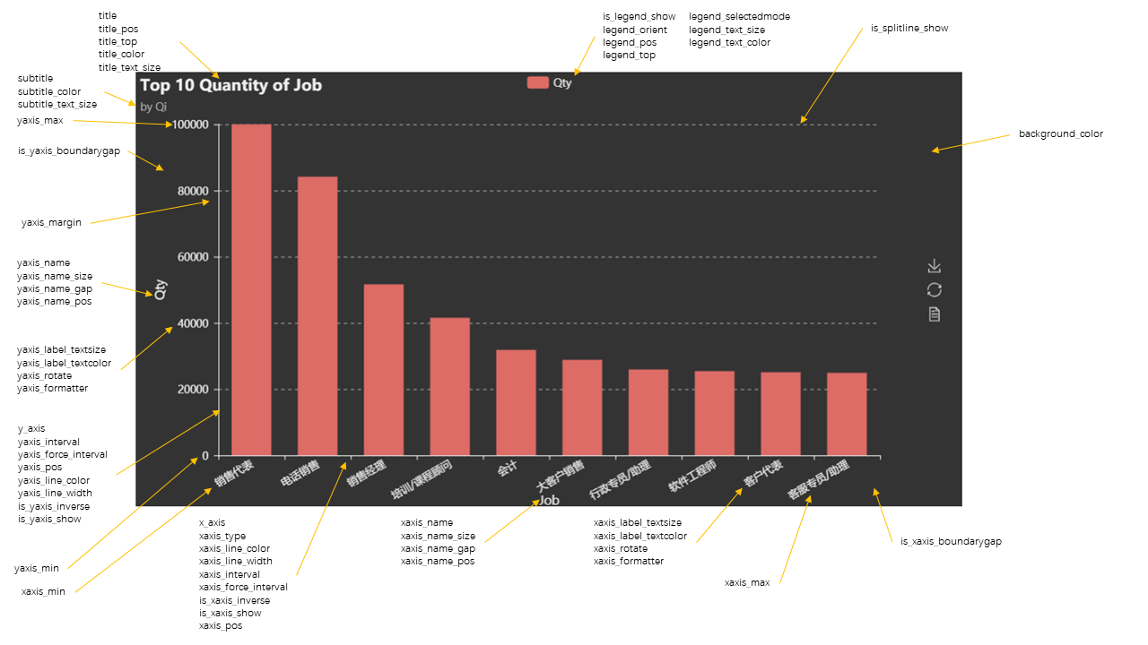 pyecharts 图表基本配置项_pyqt chart怎么y轴自适应-CSDN博客
