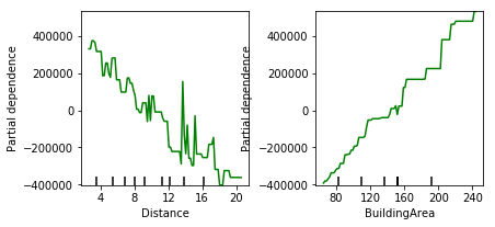 PartialDependencePlots-CSDN博客