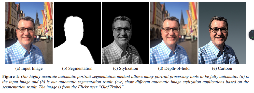 论文解读--Automatic Portrait Segmentation for Image Stylization-CSDN博客