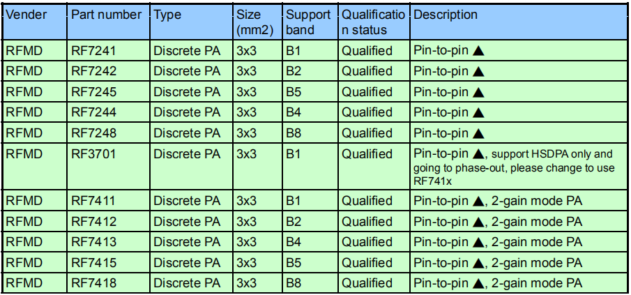 MT6162芯片技术资料下载_mt6162n-CSDN博客