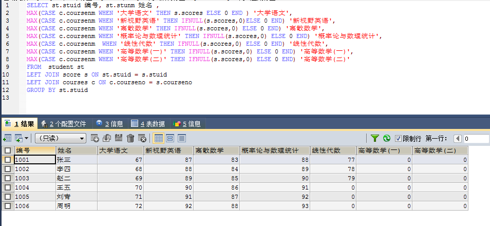 Mysql行列转换 字符串 Maxmysql Max转字符串 Csdn博客 
