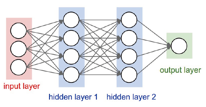 DL课程：MLP、DNN、Wide&deep model及相关案例代码-CSDN博客