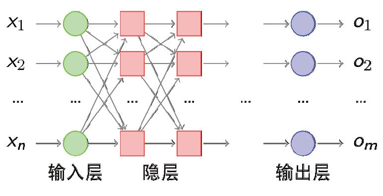 DL课程：MLP、DNN、Wide&deep model及相关案例代码-CSDN博客