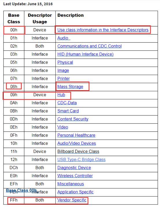 Android通过cat /sys/kernel/debug/usb/devices获取USB信息_android 设备读取usb ...