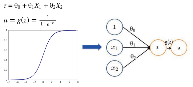 DL课程：MLP、DNN、Wide&deep model及相关案例代码-CSDN博客