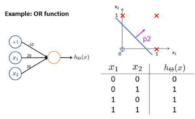 DL课程：MLP、DNN、Wide&deep model及相关案例代码-CSDN博客