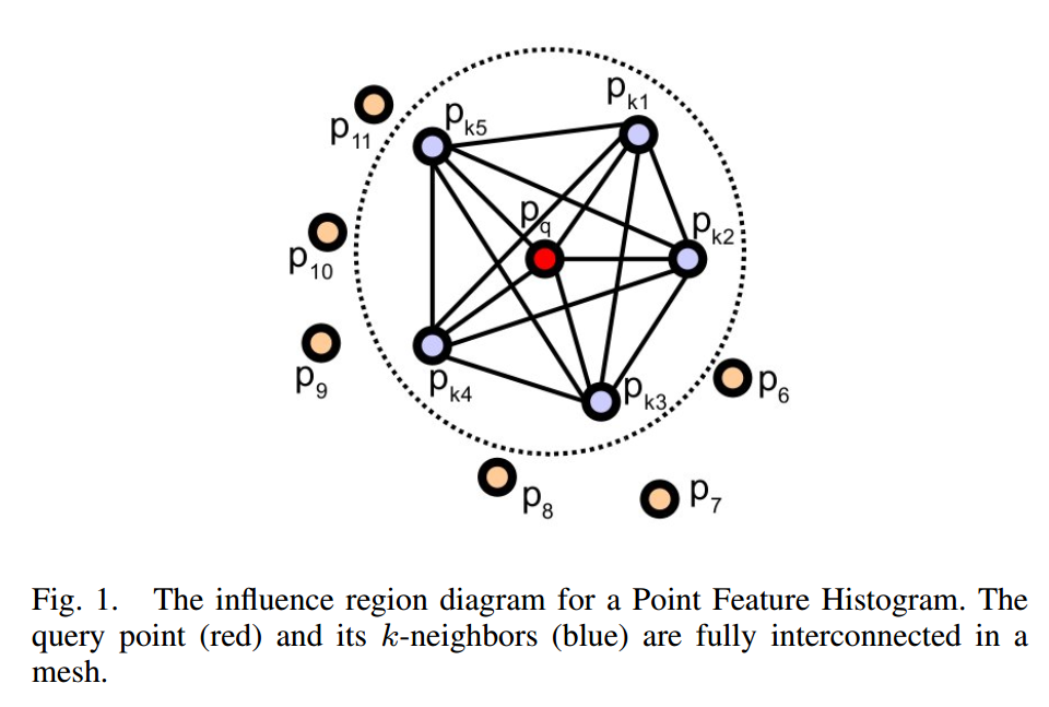快速点特征直方图FPFH-CSDN博客